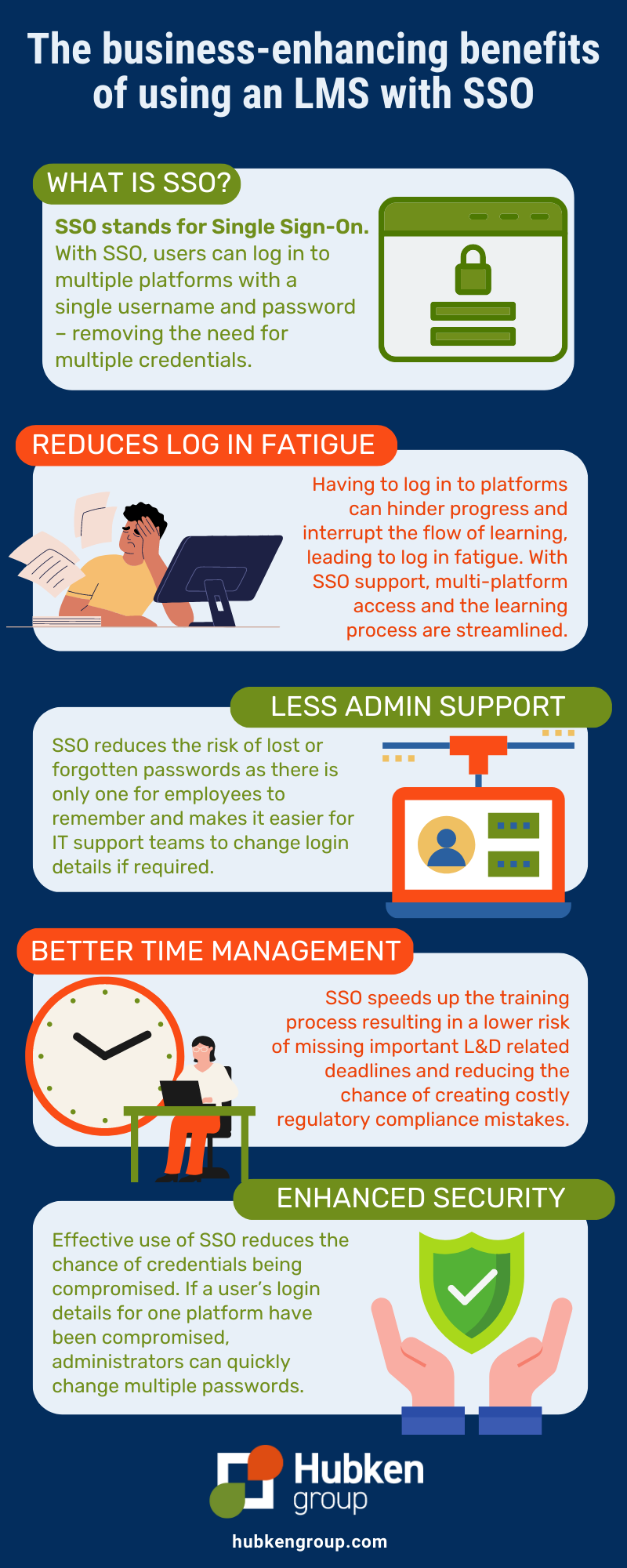 The business-enhancing benefits of using an LMS with single sign-on